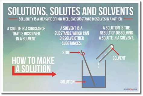 Solution Science Example
