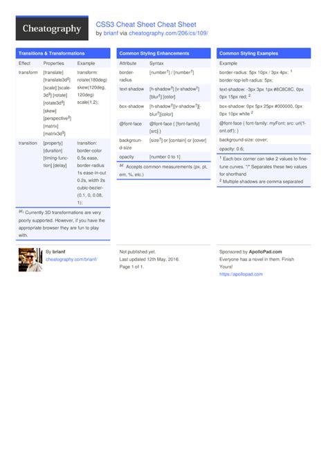 Css3 Cheat Sheet Cheat Sheet By Brianf Download Free From Cheatography