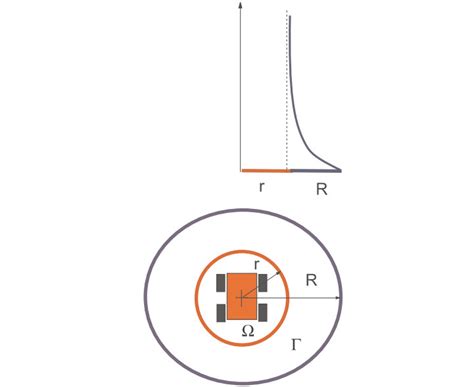 Formation Control And Collision Avoidance For Multi Agent Non Holonomic Systems Theory And