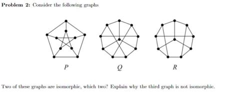 Solved Problem Consider The Following Graphs Two Of These Chegg