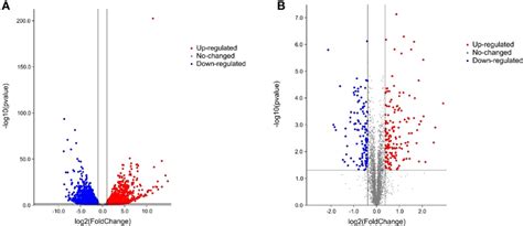 Functional Classification Of Daps Under Drought Stress Subcellular