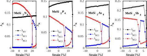 The Spin Splitting Of The Conduction And Valence Bands At The K Point