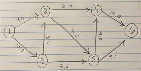 solved use the floyd fulkerson algorithm in math to