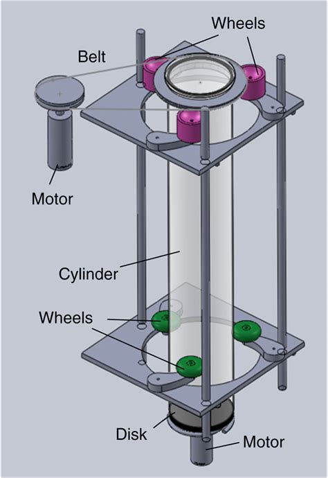 A Vortex Flow Intensified By Thermal Convection Physics Of Fluids
