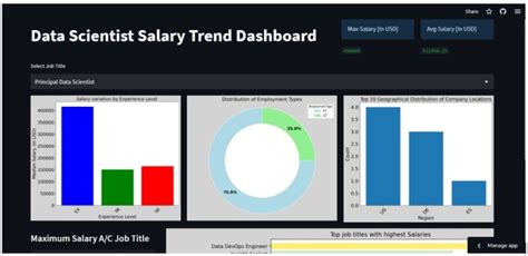 Create Dashboards Using Python And Deployment Of Streamlit By Shahzaibahme Fiverr
