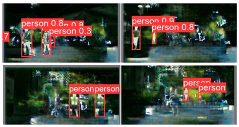 Electronics Free Full Text The Effect Of Data Augmentation Methods
