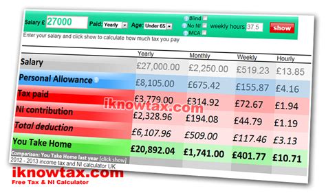 Employer National Insurance 201213 Annual Excel Formula Uk