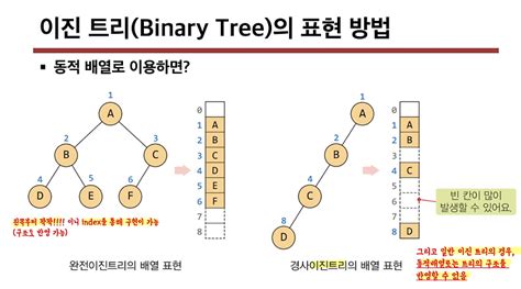 💿자료구조 이진트리와 순회