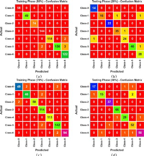 Figure 1 From Improved Bald Eagle Search Optimization With Deep