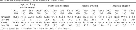 Table 2 From An Improved Fuzzy Connectedness Method For Automatic Three Dimensional Liver Vessel