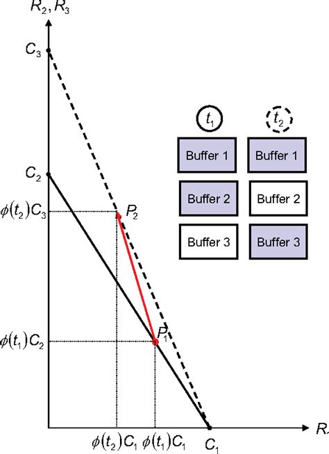 Figure 4 From Cross Layer Packet Scheduler Design Of A Multibeam Broadband Satellite System With