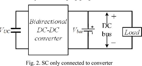 Figure 1 From A Battery Supercapacitor Hybrid Energy Storage System For Dc Microgrids Semantic