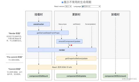vue 转 react不完全指北vue，加实习写了两年半~，期间只是简单学过 react，新东家用 react ty 掘金