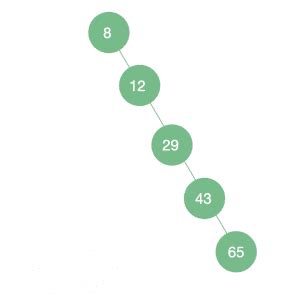Differences Between Tree Structures Baeldung On Computer Science