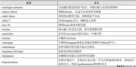 linux mingetty命令 极客笔记