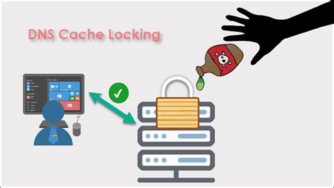 DNS Best Practices For Security And Performance