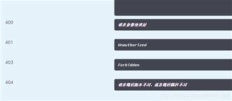 Springboot项目中引入swaggerspringboot引入swagger Csdn博客