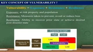Vulnerabilities of Different elements exposed to hazard.pptx | Indoor ...