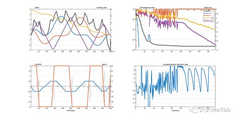 【车辆动力】基于matlab模拟停车动力学车辆动力学模型 Matlab Csdn博客