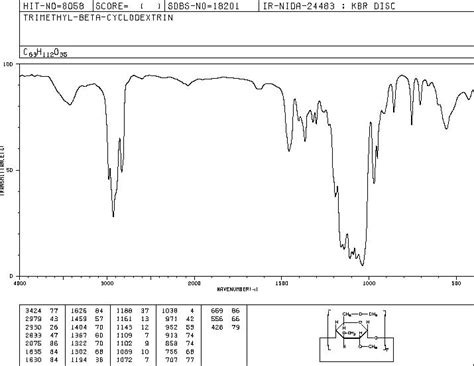 Trimethyl Beta Cyclodextrin 55216 11 0 Ir2 Spectrum