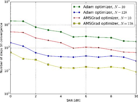 Figure From Unsupervised Linear And Nonlinear Channel Equalization And Decoding Using