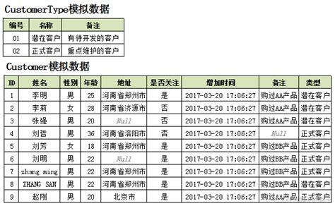 Spring Data Jpa 实例查询spring Data Jpa查询 Csdn博客