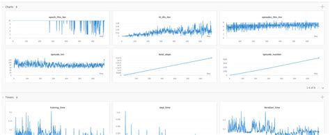Feature Workspace Specify Sections For Charts From Wandb Log Issue 1834 Wandb Wandb