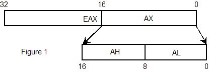 c - Assembly EAX register resetting without reason - Stack Overflow