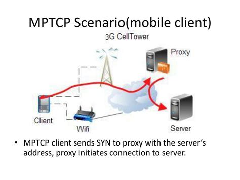 Ppt Multipath Tcp Proxy Powerpoint Presentation Free Download Id