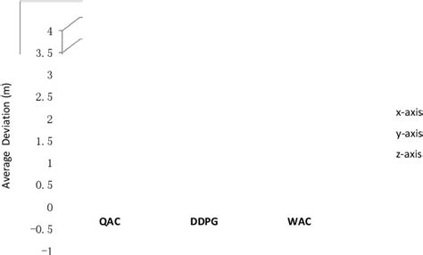 figure 11 from a supervised reinforcement learning algorithm for