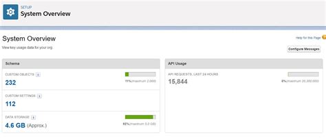 Salesforce Bytes Sfdc Solution Lead Exp