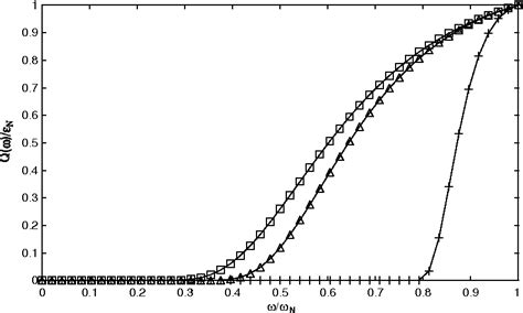 Figure 1 From A Spectral Vanishing Viscosity For The Les Of Turbulent