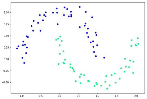 pasha s on linkedin deeplearning llm artificialintelligence
