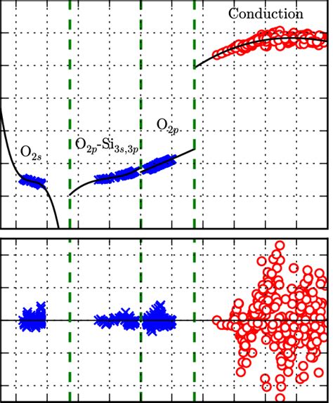 Interpolation Of Gw Eigenvalues With The Polyfit Energy Approximation Download Scientific