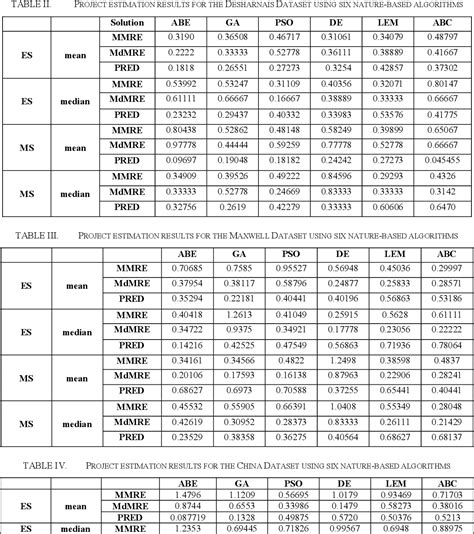 Improving Analogy Based Software Cost Estimation Based On Nature