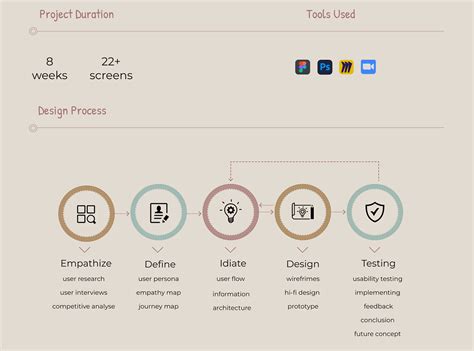 UX UI Case Study On Behance UX UI Case Study On Behance