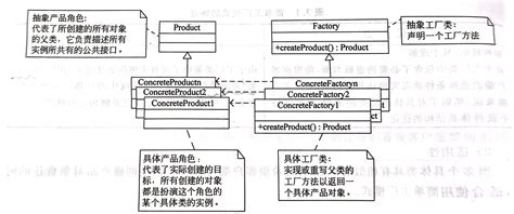 创建型模式之工厂模式 csdn博客