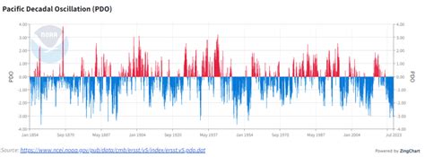 Kxan Austin Weather Could Pdo Mess With Our Wet El Niño