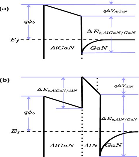 Figure 1 From Tcad Investigation Of Alganalngan Hemt For Hydrogen