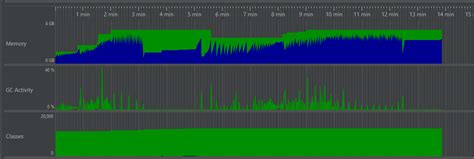 Outofmemory During Building Workspace After Upgrade To 2023 03 · Issue