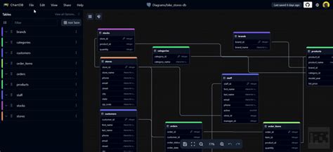 Mastering Charts And Database Visualization With Chartdb Logrocket Blog