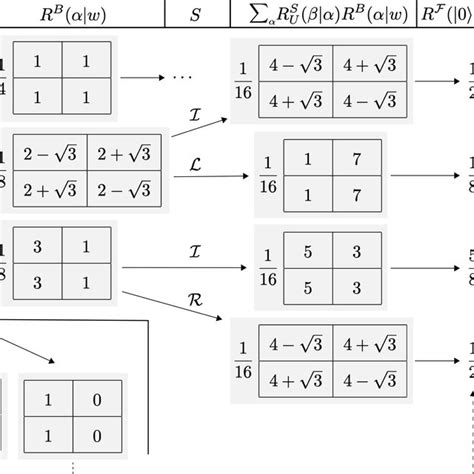 Geometric Structure Of A Sparse Linear Array Download Scientific Diagram