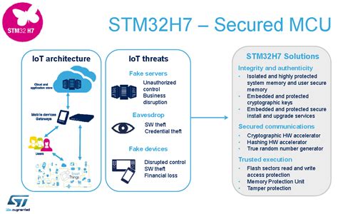 Stm32h7xx Very High Performance Cortex M7 Emcu