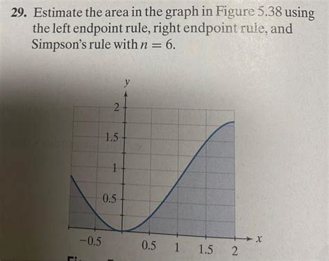 Solved 29 Estimate The Area In The Graph In Figure 538