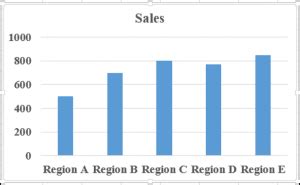 VBA Guide For Charts And Graphs Automate Excel