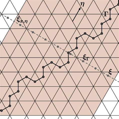 Coxeter Complex Of Type A~2 Documentclass[12pt]{minimal} Download Scientific Diagram