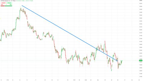 How To Use Sentiment Analysis In Trading