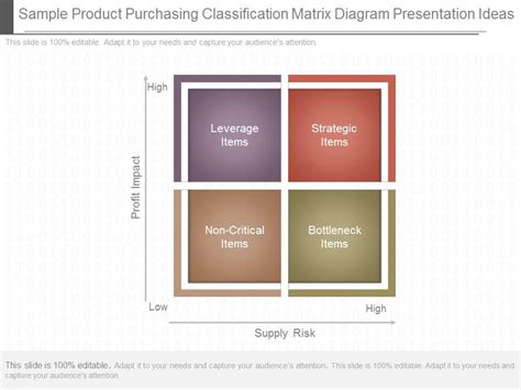 Top 10 Classification Matrix Powerpoint Presentation Templates In 2025