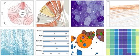 Charting Mit D3js