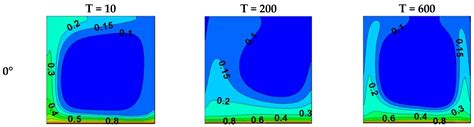 Numerical Investigation Of The Electro Thermo Convection In An Inclined Cavity Filled With A